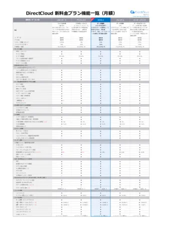 DirectCloudの特徴・導入事例など製品情報を紹介！【ITreview】IT製品のレビュー・比較サイト