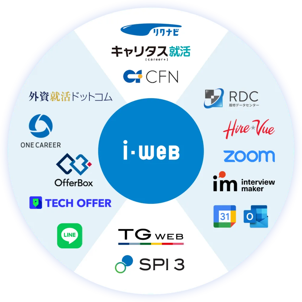 i-webとは？ 満足度や導入効果や価格、レビューまで完全紹介【ITreview】IT製品のレビュー・比較サイト