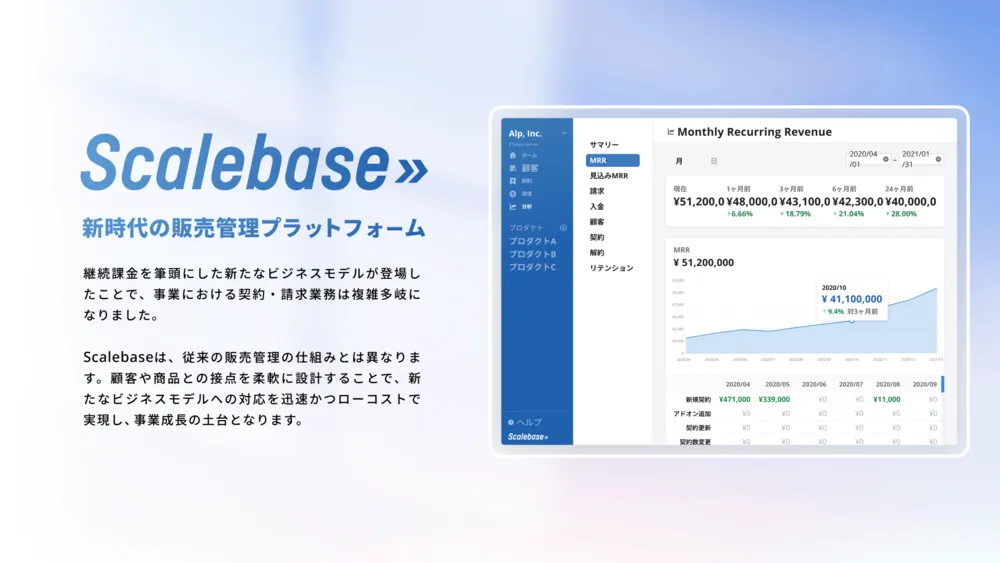 Scalebaseの特徴・導入事例など製品情報を紹介！【ITreview】IT製品のレビュー・比較サイト