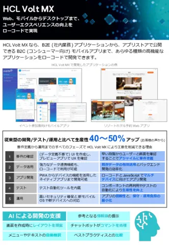 HCL Volt MXの特徴・導入事例など製品情報を紹介！【ITreview】IT製品のレビュー・比較サイト