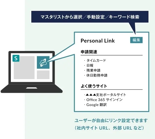 Personal Link/リンクパーソナライズアプリの特徴・導入事例など製品情報を紹介！【ITreview】IT製品のレビュー・比較サイト