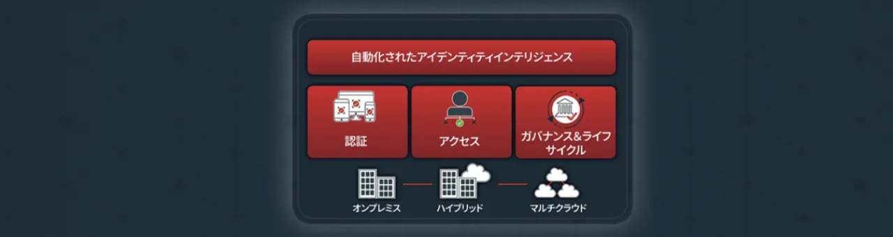 RSA Unified Identity Platformの価格（料金・費用）を紹介！無料も含めたプランごとの年間・月額費用も掲載 ...